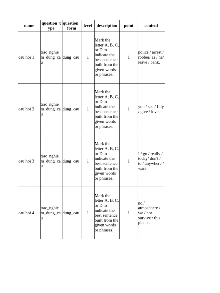 T NG H P D NG Câu Final | PDF | Phrase