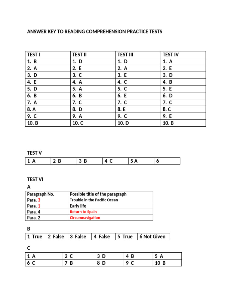 Answer Key To Reading Comprehension Practice Tests | PDF | Syntax | Grammar