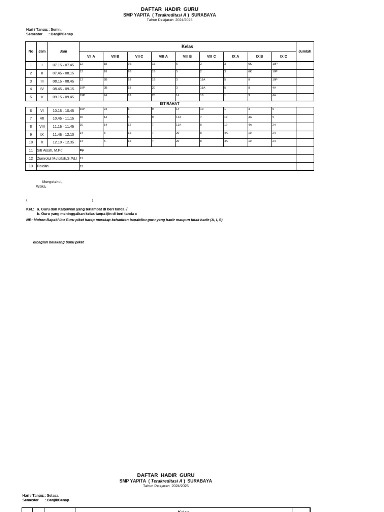 Absensi Guru Harian 2024-2025 | PDF