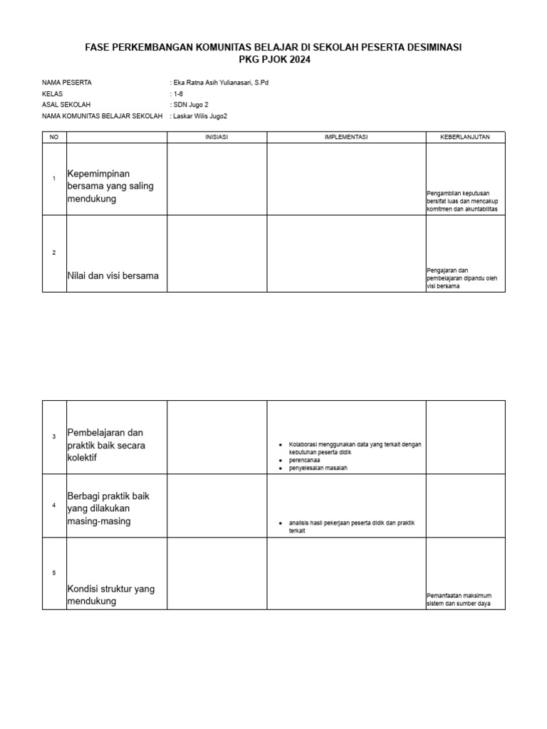Tabel Analisis KBS | PDF | Karier & Perkembangan