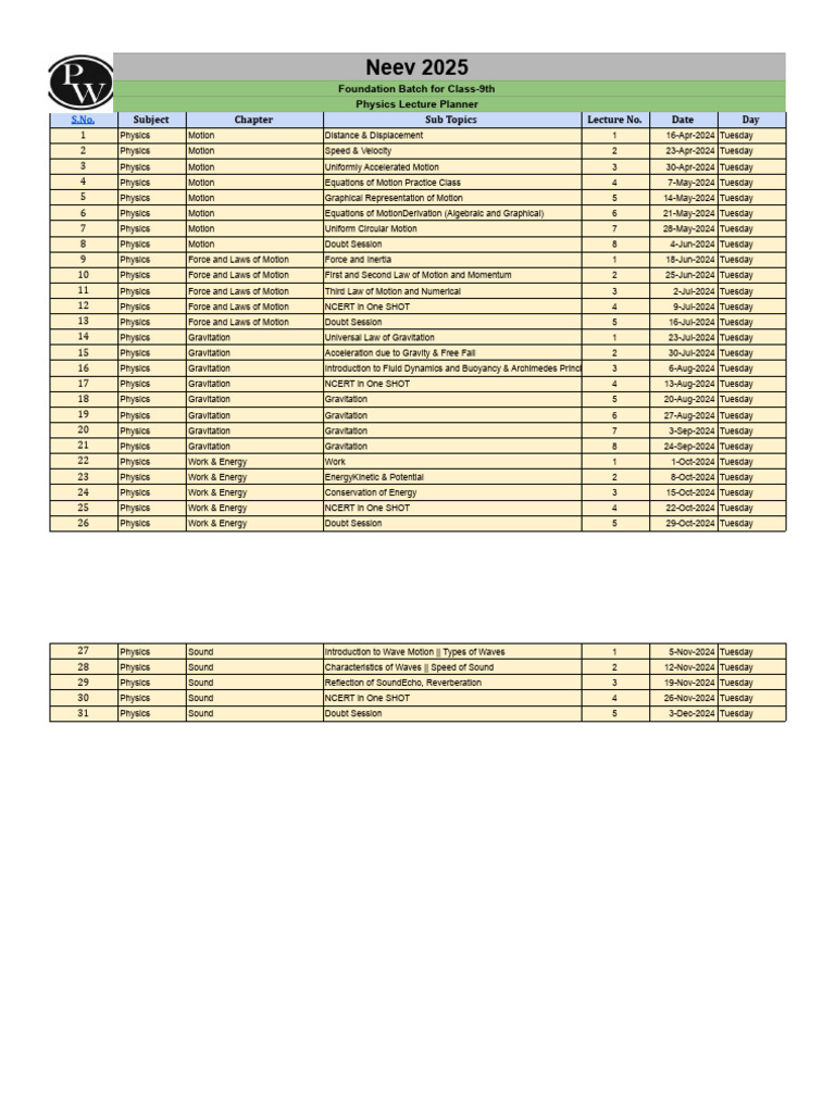 Lecture Planner (Physics) - Neev 2025 | PDF | Force | Newton's Laws Of Motion