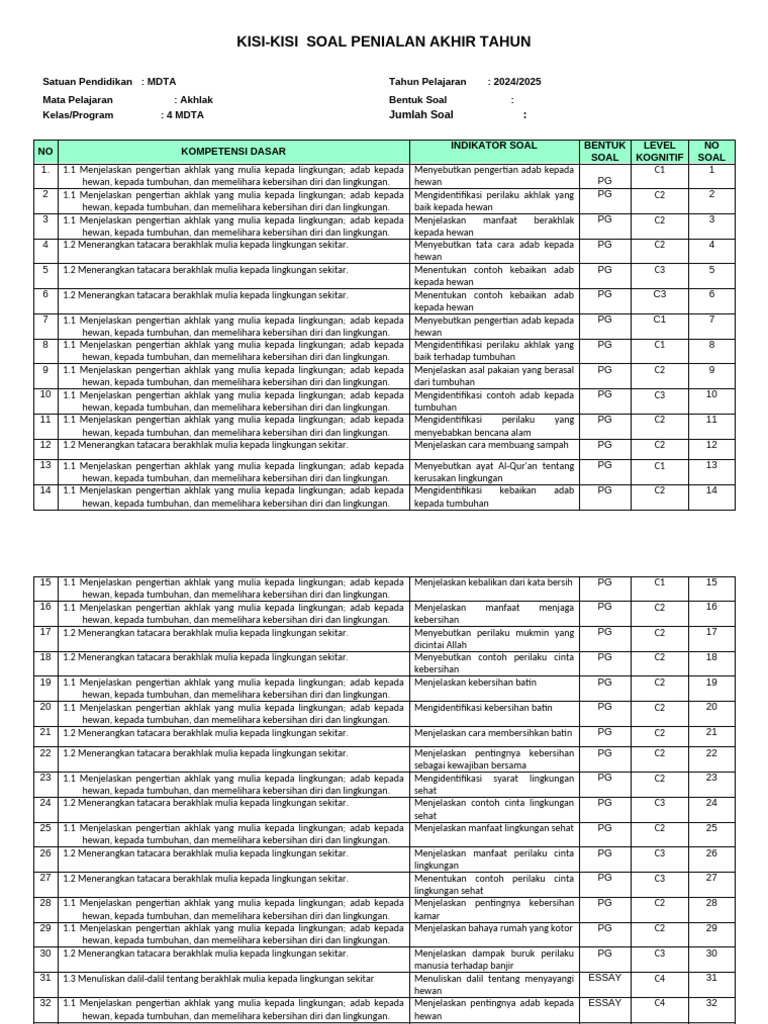 Kisi-Kisi MDTA Kelas 4 | PDF