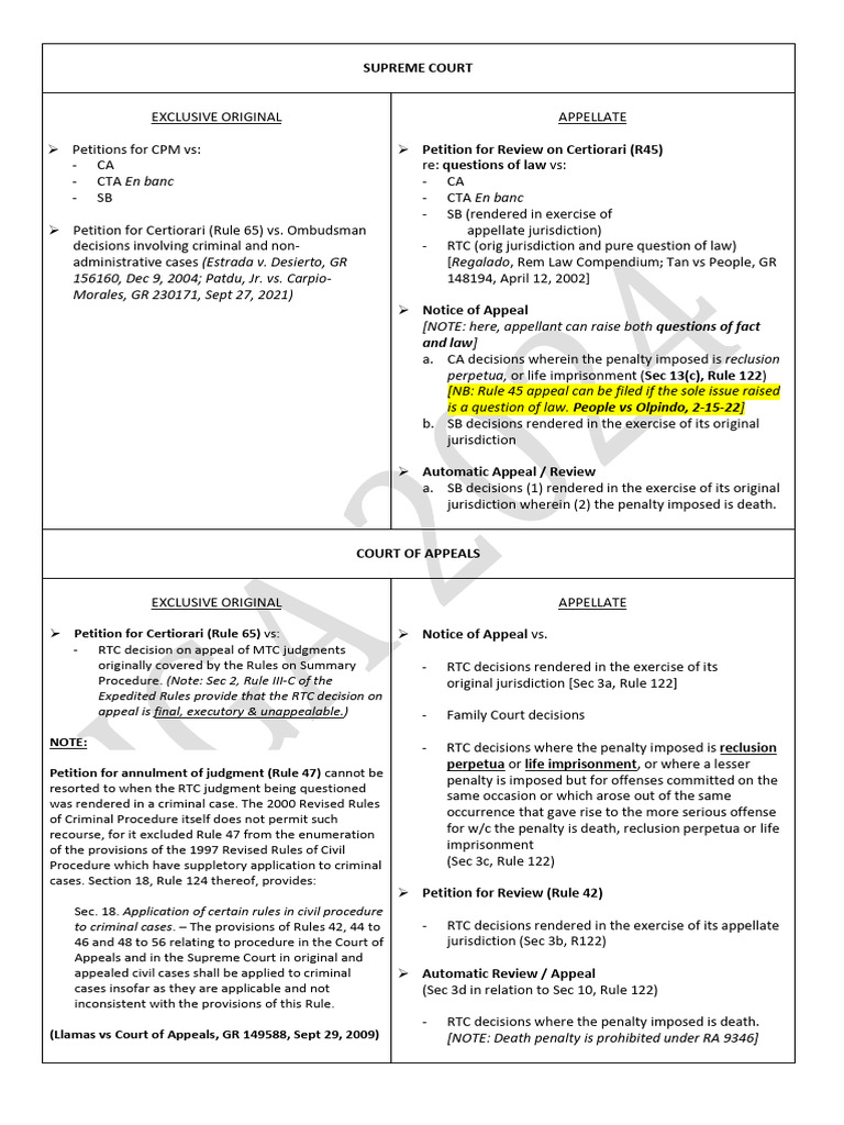 2024 Table of Jurisdiction For Criminal Actions | PDF | Appeal ...
