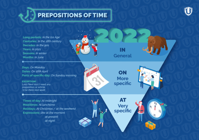 1.INFOGRAFIA Prepositions of Time | PDF