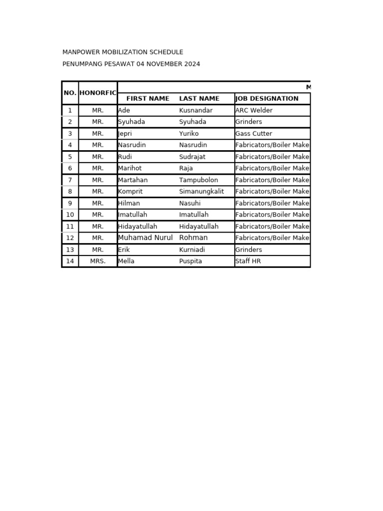 Manifest Kloter 1 - 041124 | PDF