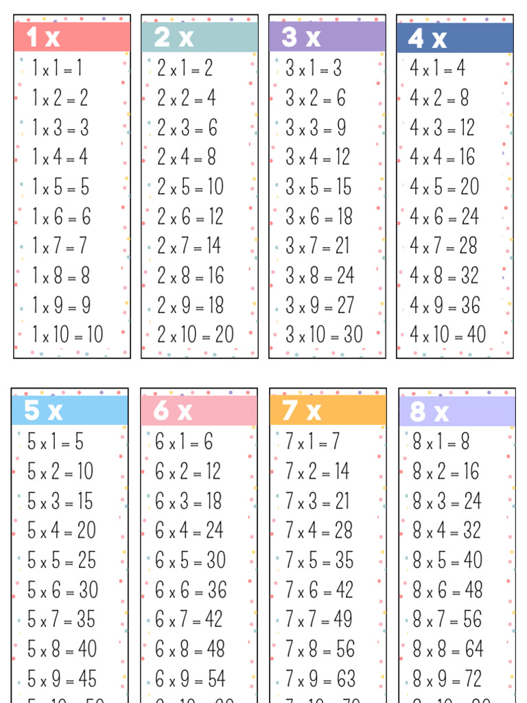 Pastel Polka Dot Multiplication Times Tables Flashcards | PDF