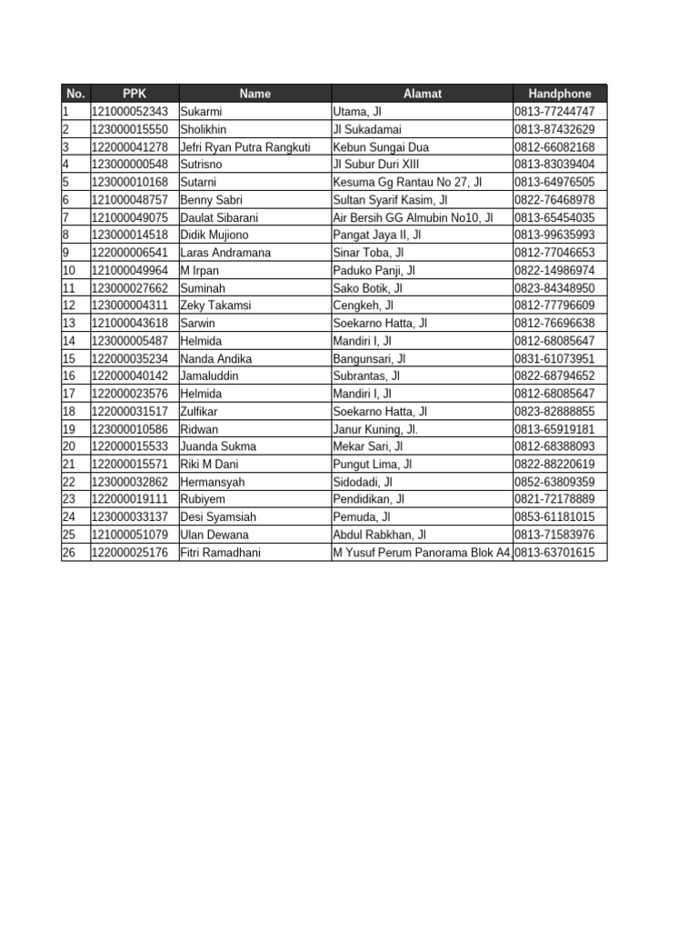 Data OVD 4 Nov 2024 | PDF