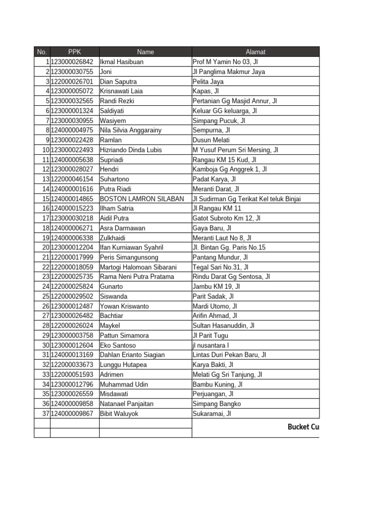 Data OVD 29 Okt 2024 | PDF