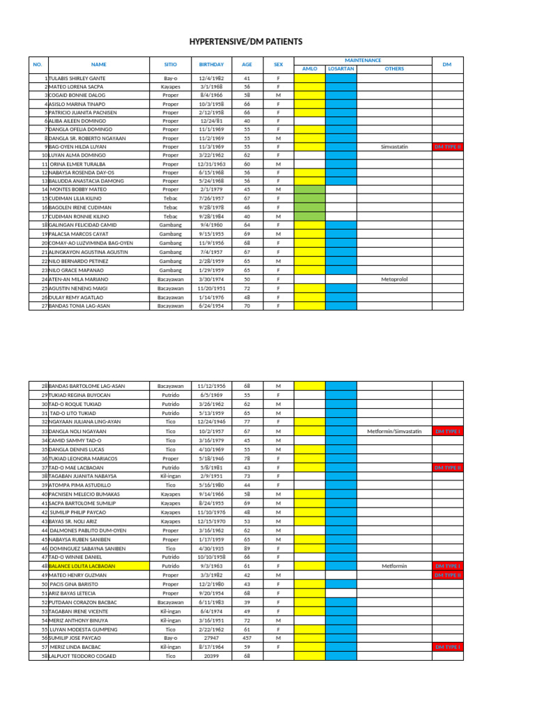 HPN DM 2024 For Submission-1 | PDF