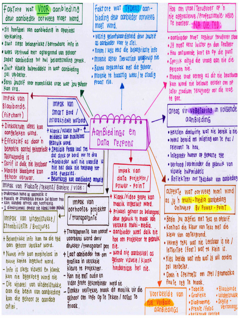 Aanbiedings en Data Respons | PDF