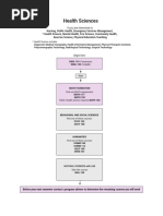 BSN Program Course Requirements | PDF | Nursing | Course Credit