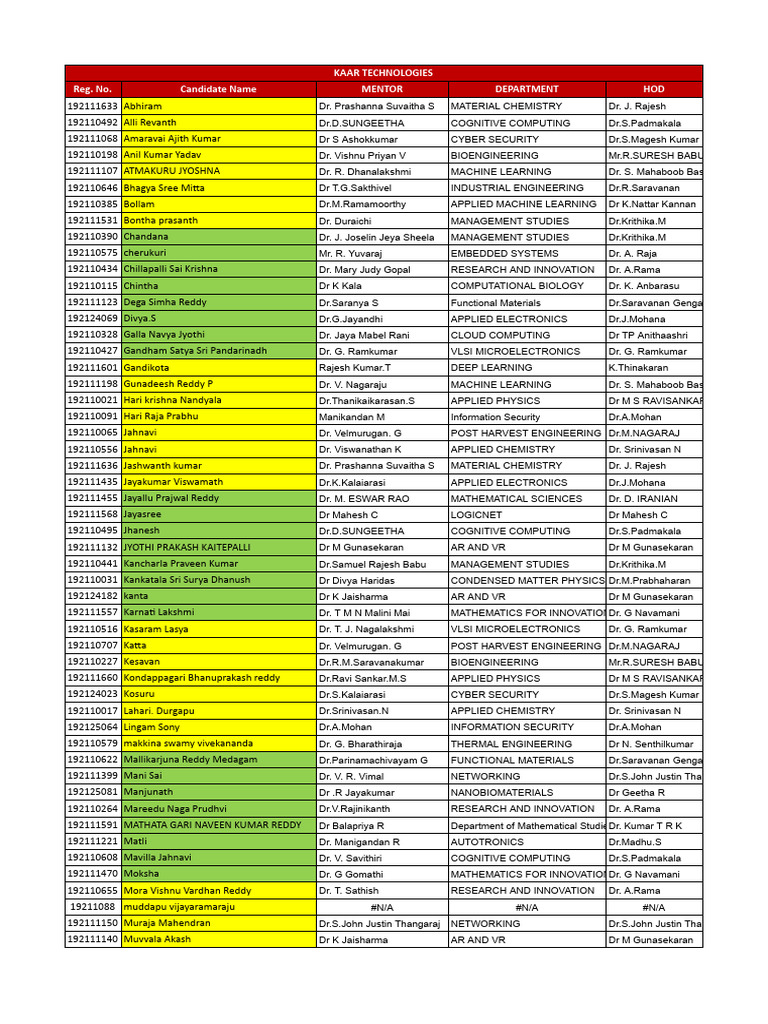 KAAR- Selected | PDF