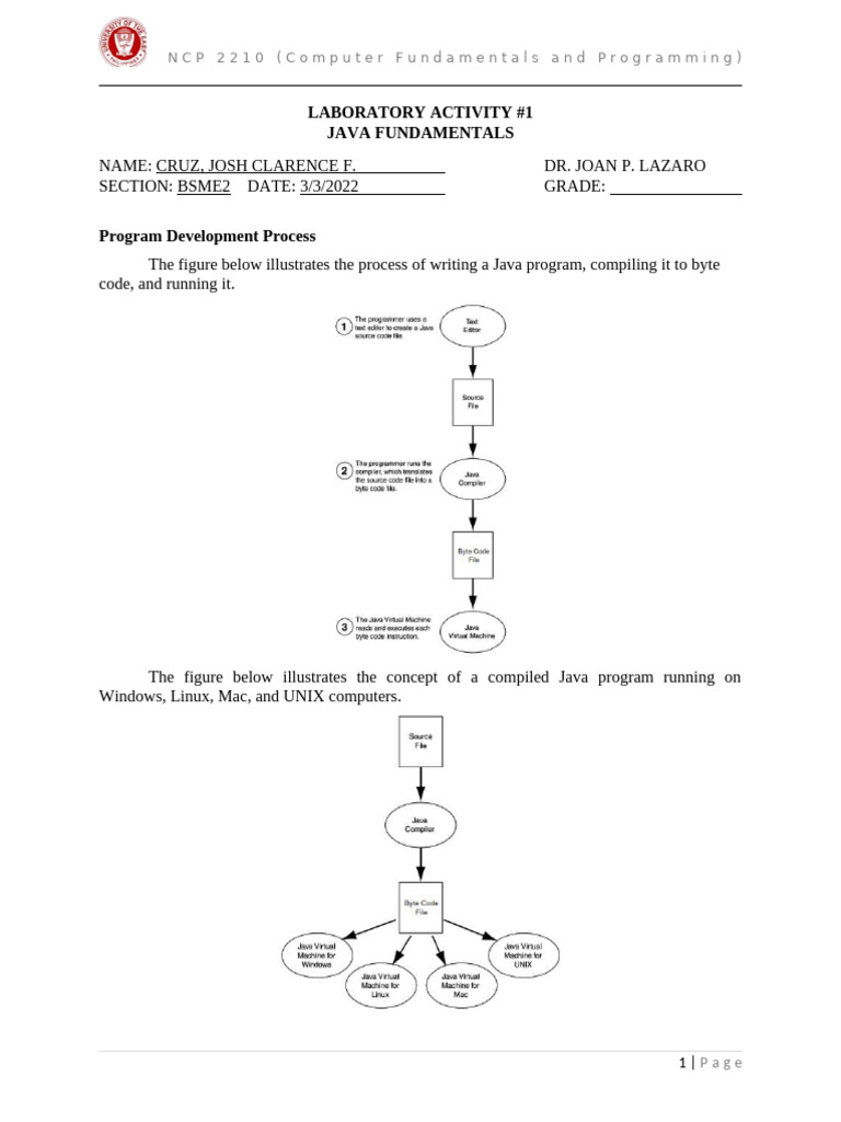 NCP2210_LabAct1 | PDF | Integer (Computer Science) | Data Type