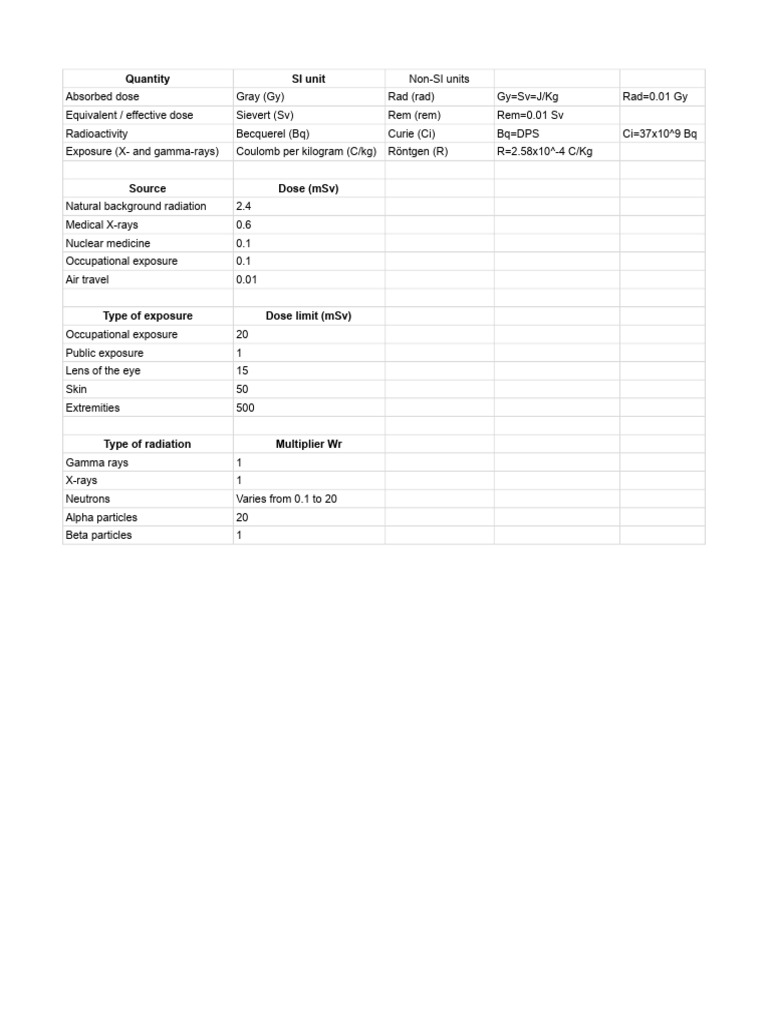 Si Units in Radiology | PDF