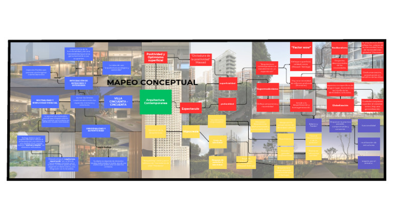Concept Map Planning Whiteboard | PDF | Minimalismo | Diseño