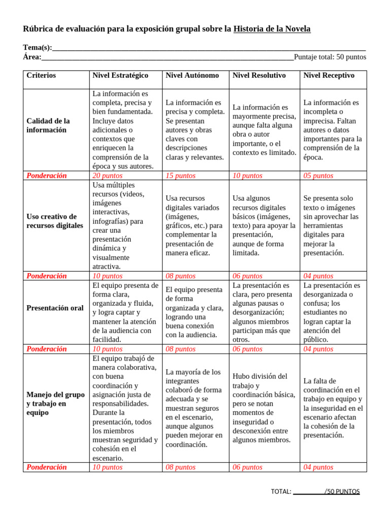 Rúbrica de Evaluación para La Exposición Grupal. | PDF | Comunicación humana