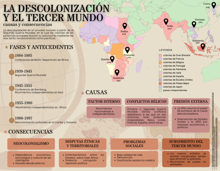 La Descolonización y El Tercer Mundo | PDF | Descolonización | África