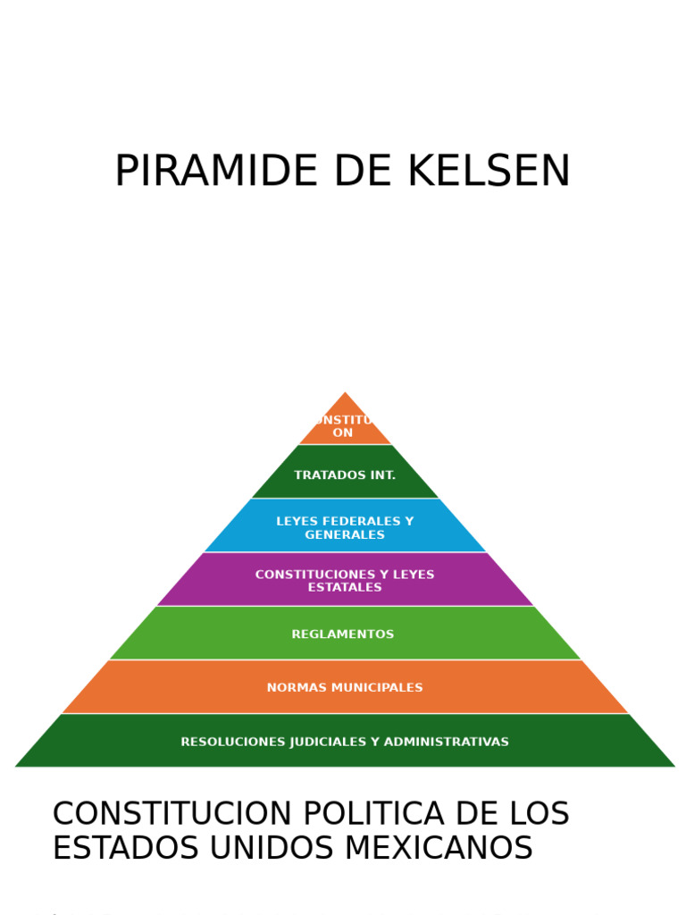 Piramide de Kelsen | PDF | Seguridad y salud ocupacional | Derecho laboral