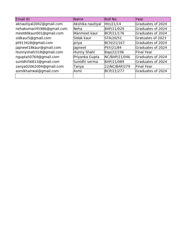 Digiaccel Learning Internship (Responses) | PDF | Academic Degree | Qualifications