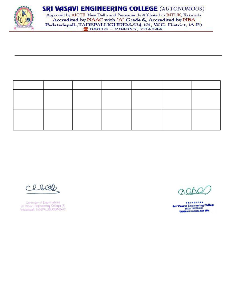 15&16!11!24 B.tech - III Semester Pcs I Mid 2 | PDF