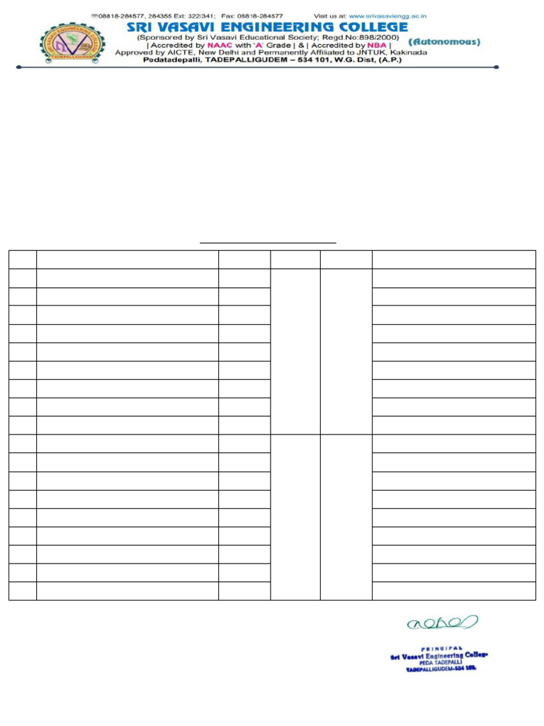 15&16!11!24 B.tech - III Semester PCS-I-MID-2 Venue&Timings | PDF ...