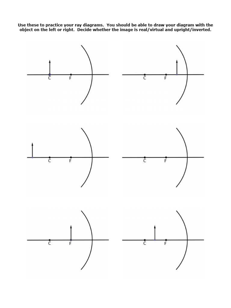 Mirrors Practice | PDF
