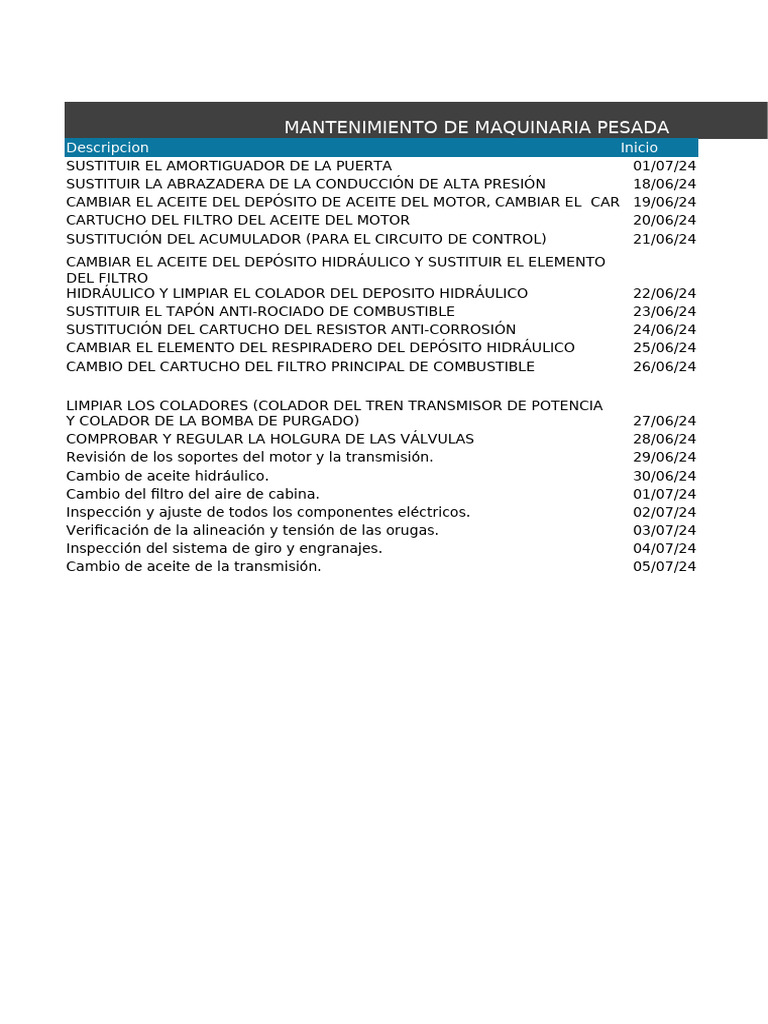 Tabla de Gantt 0101 | PDF | Filtración | Ingeniería mecánica