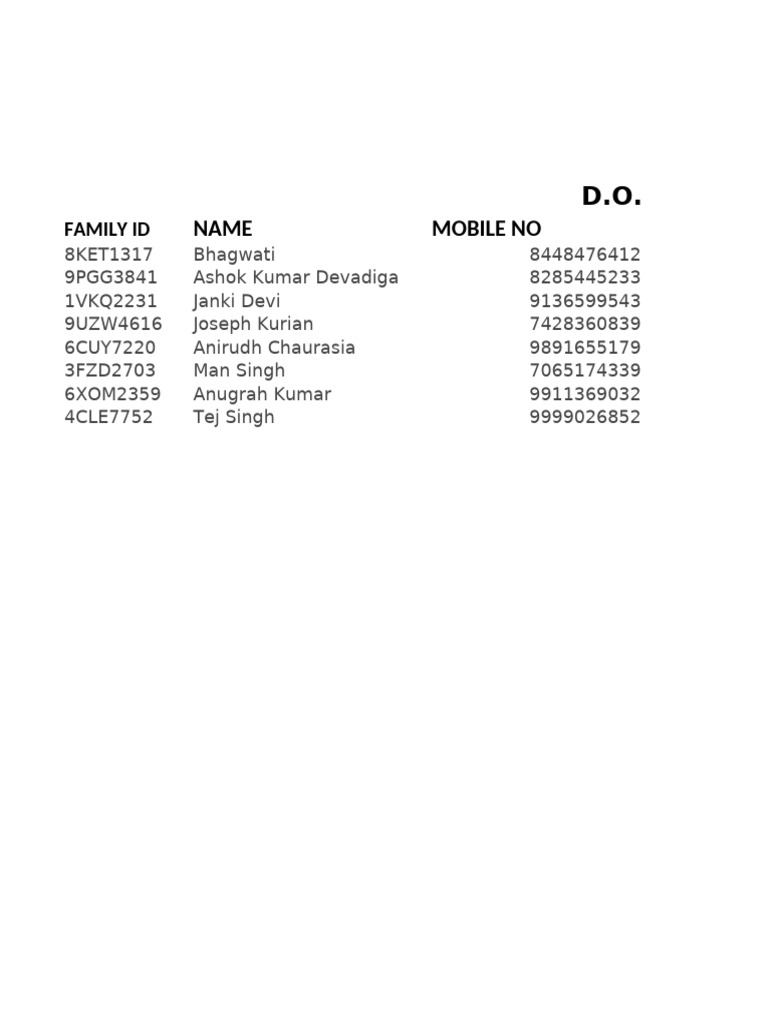 Calling Data | PDF