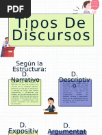 Tipos de discursos y ejemplos prácticos | PDF | Hablar en público
