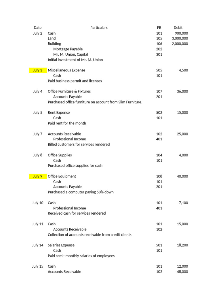 Journal Entries - 5 Pm | PDF | Debits And Credits | Expense