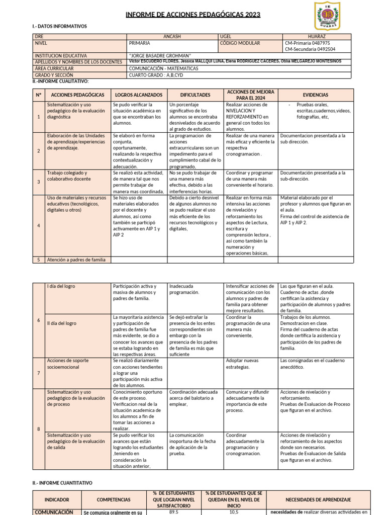 INFORME DE ACCIONES PEDAGÓGICAS 2023 Cordinadora | PDF | Evaluación | Salón de clases