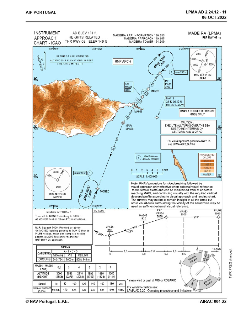 Cambios en Frecuencia TWR LPMA | PDF