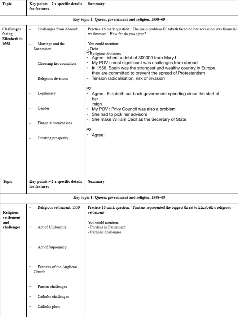 Year 10 Elizabethan England Revision Table (3 2 | PDF | Tudor England ...