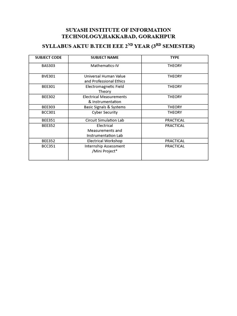 Eee 2nd Yr Subject | PDF