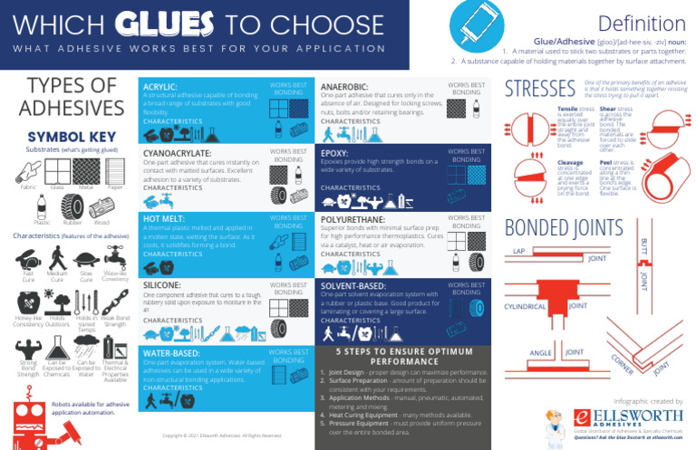 Ellsworth Adhesives Infographic Which Glues To Choose | PDF | Adhesive ...