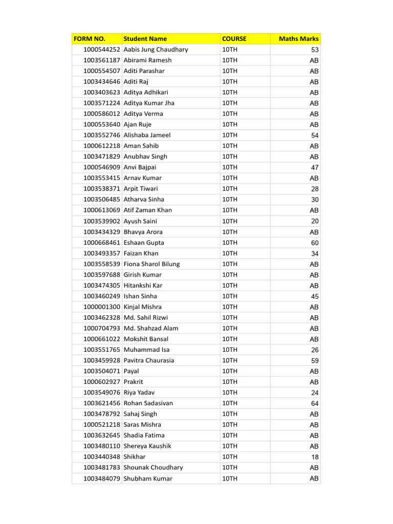 Student Performance Report 10TH Grade | PDF