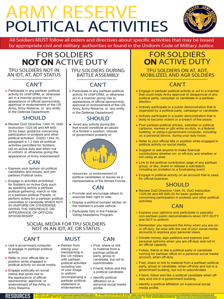 Army Reserve Political Activities Guide 2020 - V3 (USARC) | PDF ...