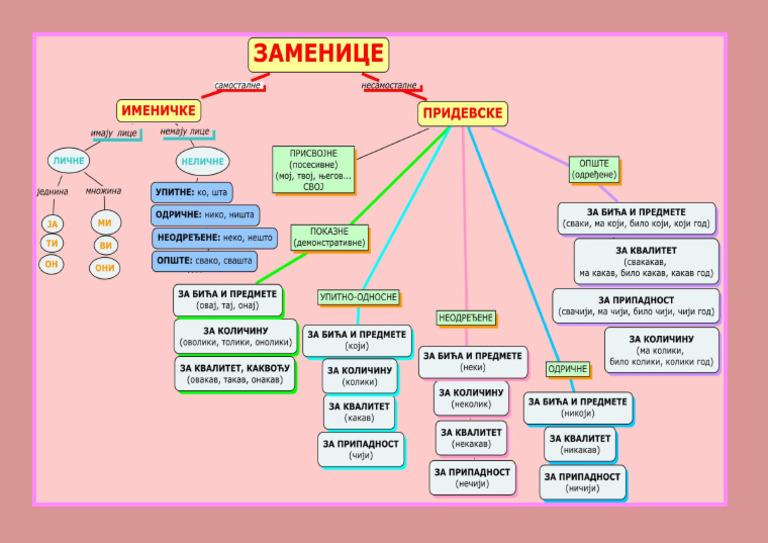 Zamenice Mapa | PDF
