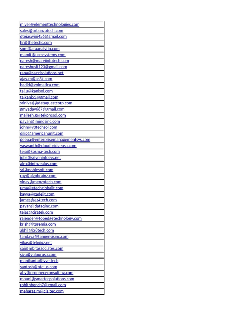 C2C Vendor List for 2025 | PDF