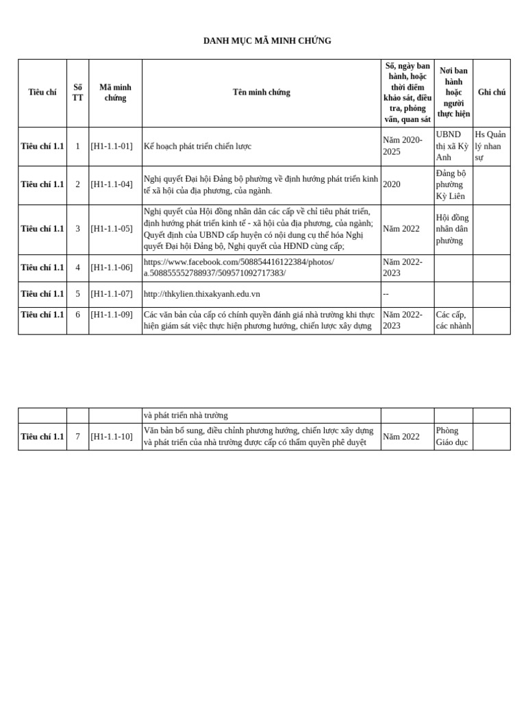 Danh M C Mã Minh CH NG | PDF