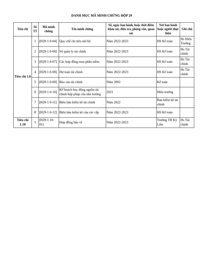 Danh M C Mã Minh CH NG H P 29 | PDF