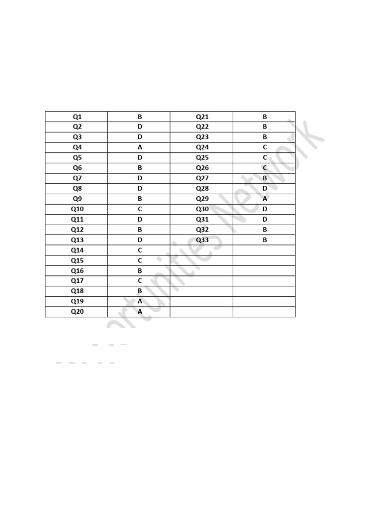 Answer Key 2nd IBA Mock Test For Math & BE | PDF | Mosquito