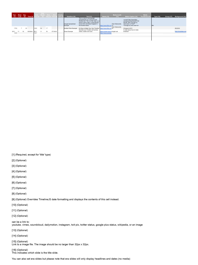 Copia de Official TimelineJS3 Template - Od1 | PDF | World Wide Web ...