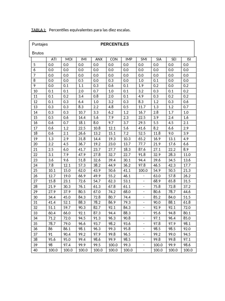 Percentiles | PDF
