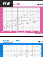 Kurva Pertumbuhan WHO | PDF | Human Body | Body Shape