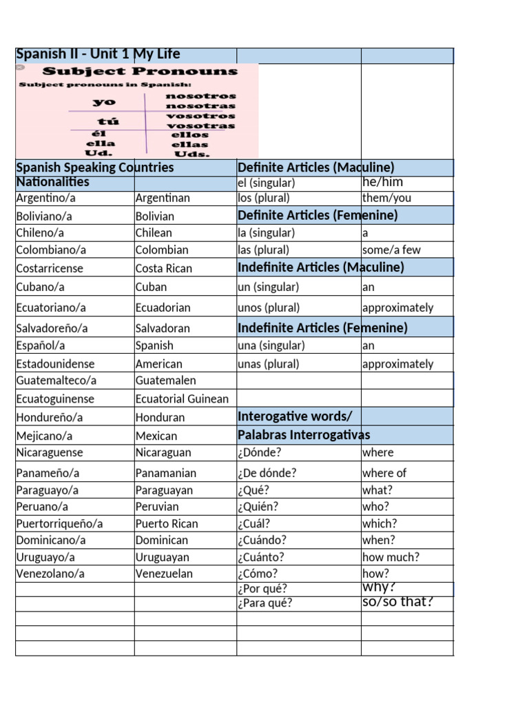 Spanish Vocabulary | PDF | Linguistic Morphology | Linguistics