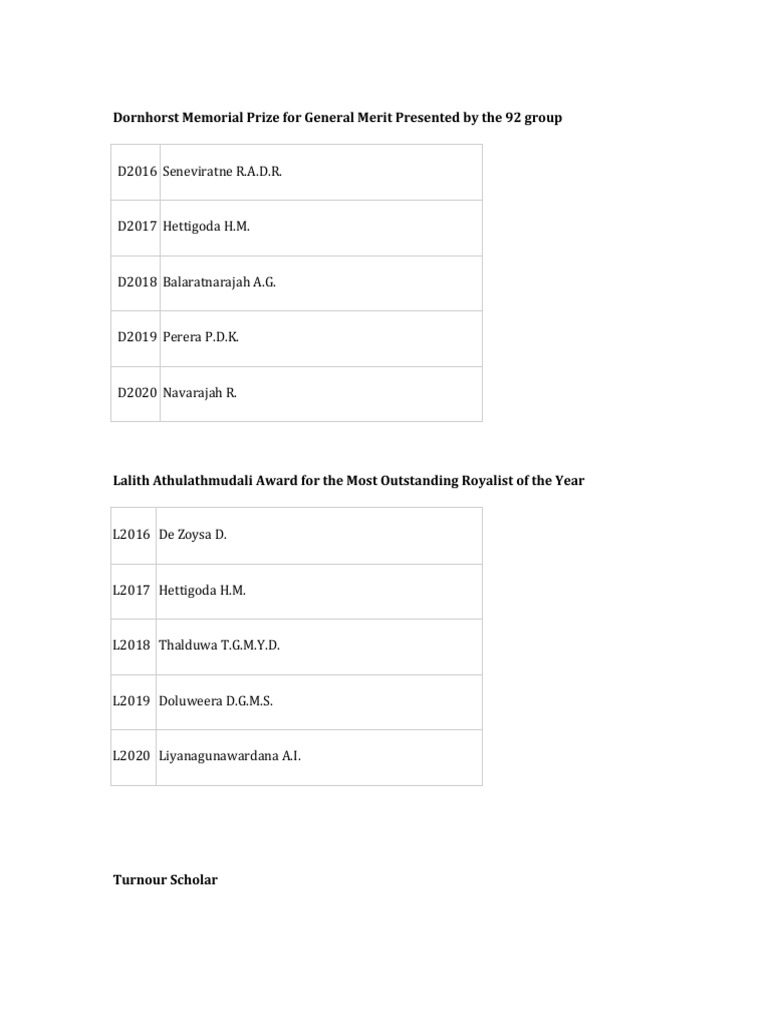 Academic Awards and Prizes 2016-2020 | PDF
