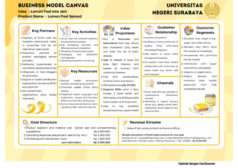 Contoh BMC Lemon Peel Spread | PDF