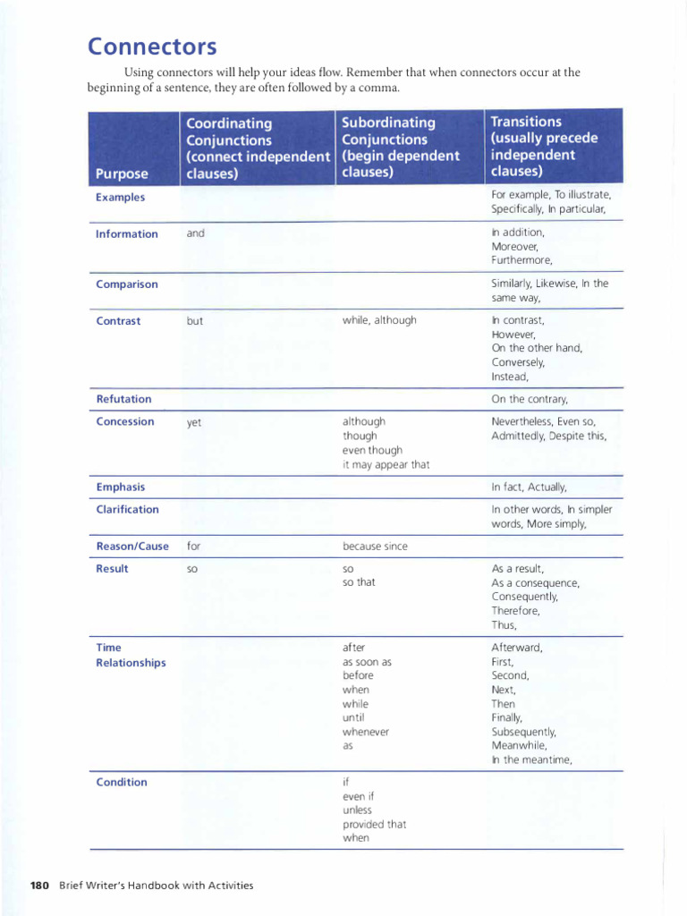 Great Writing 4 | PDF | Noun | Syntax