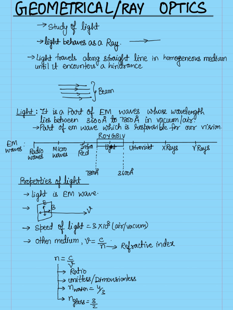 Ray Optics 4 | PDF